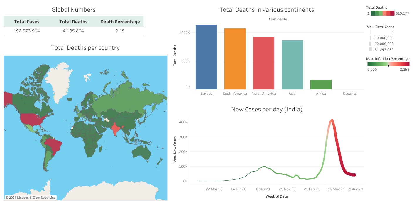Angad Deep Singh's portfolio